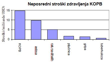 Posledice KOPB - Med.Over.Net