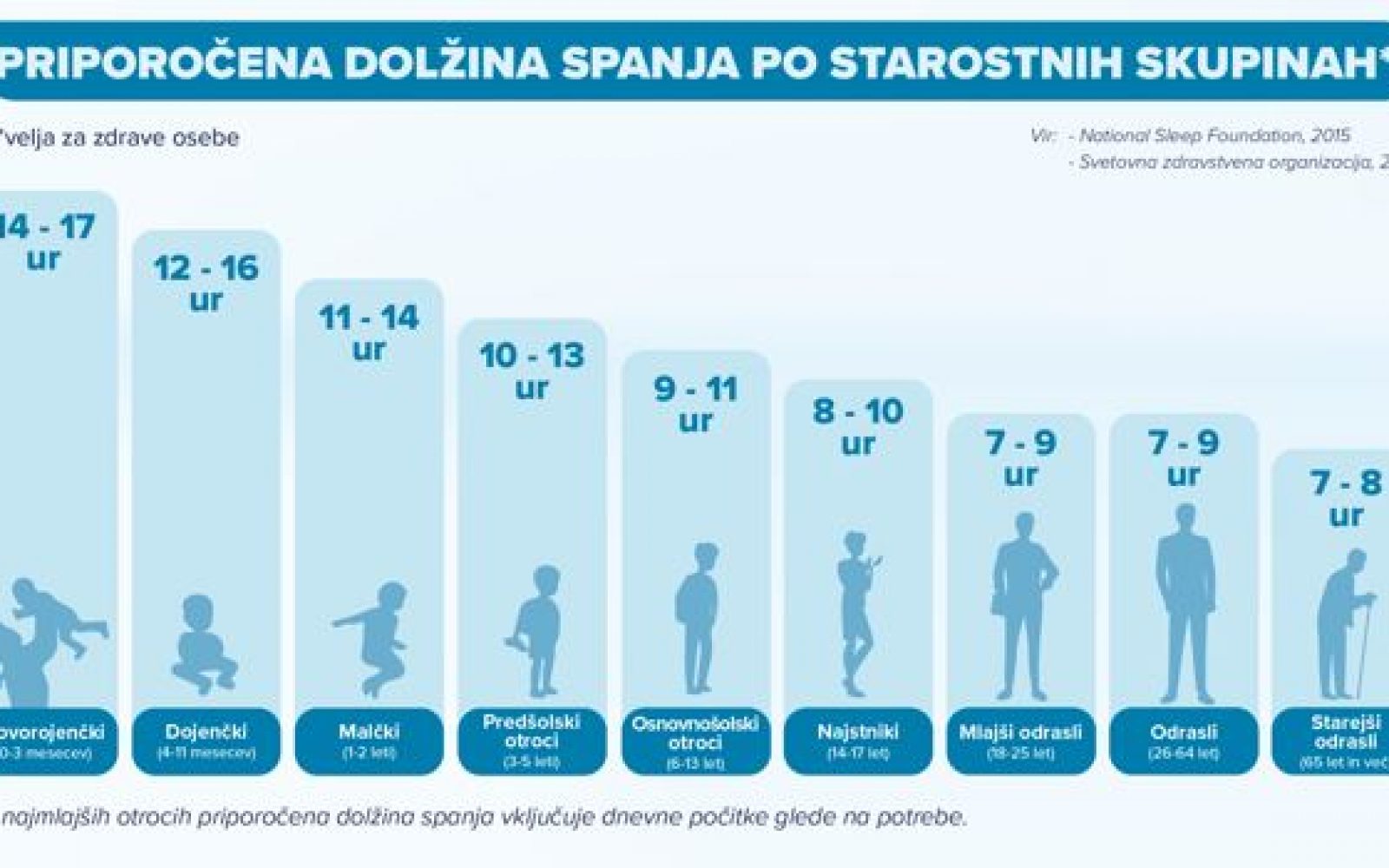 10 priporočil za zdravo spanje odraslih